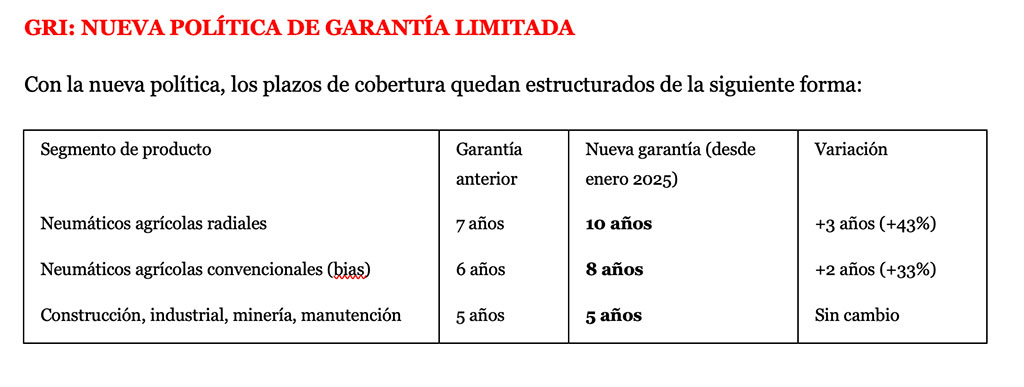 Ruedones: "GRI amplía la garantía de sus neumáticos agrícolas radiales ...
